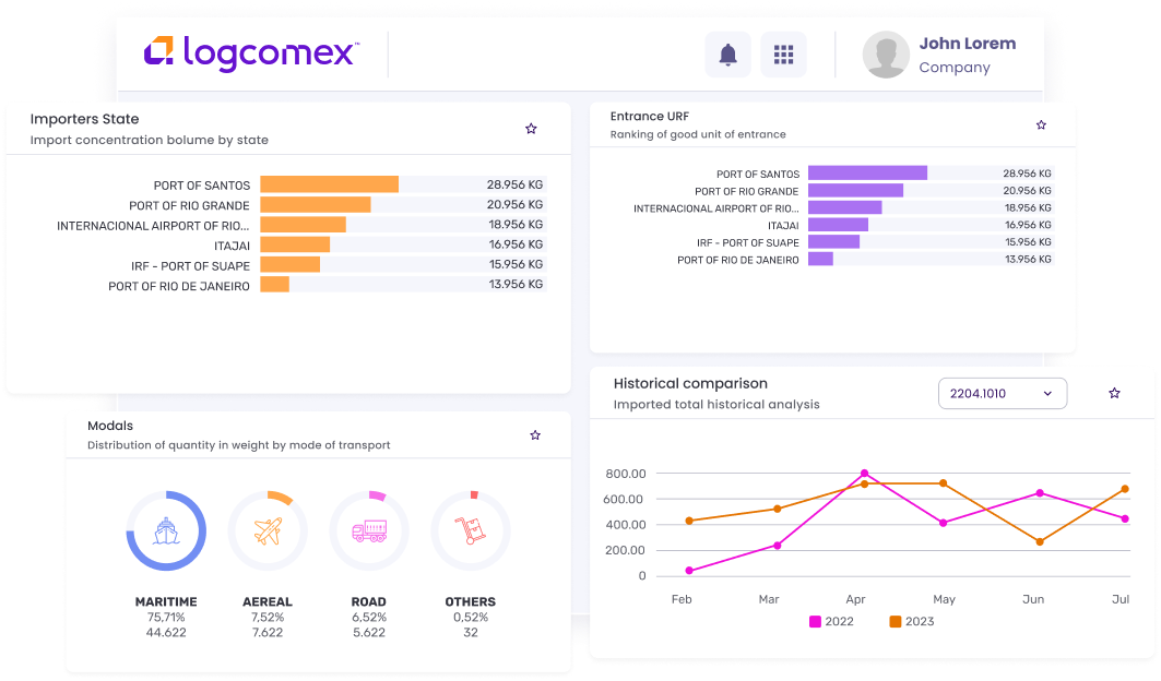 Logcomex | Descubre las ventajas de usar Logcomex Import México